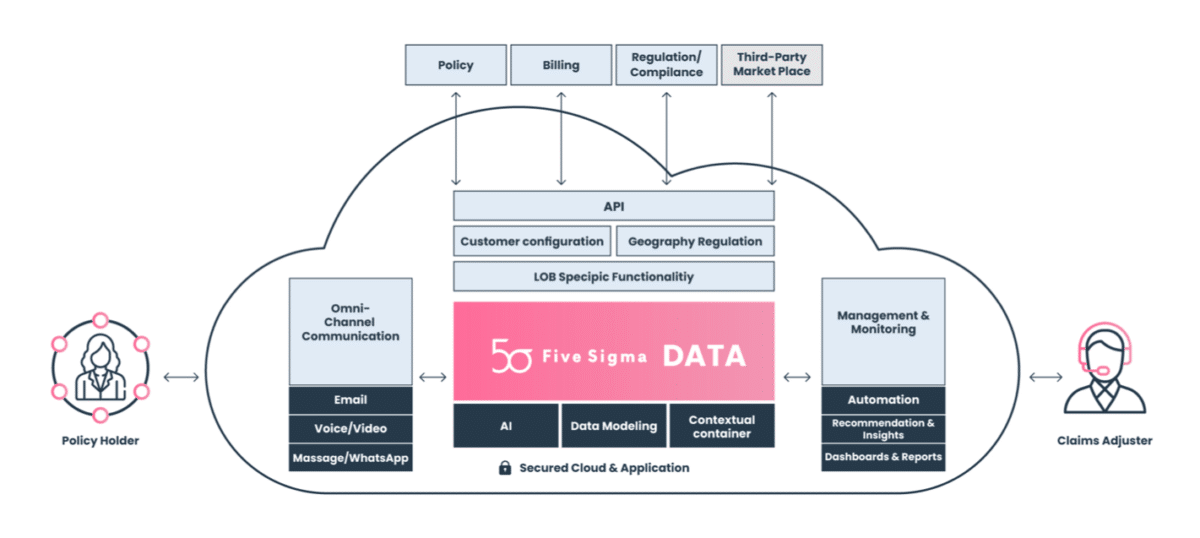 What Is Intelligent Claims Management? | Five Sigma