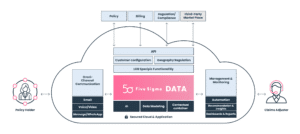 Claims Management Software & AI Platform | Five Sigma