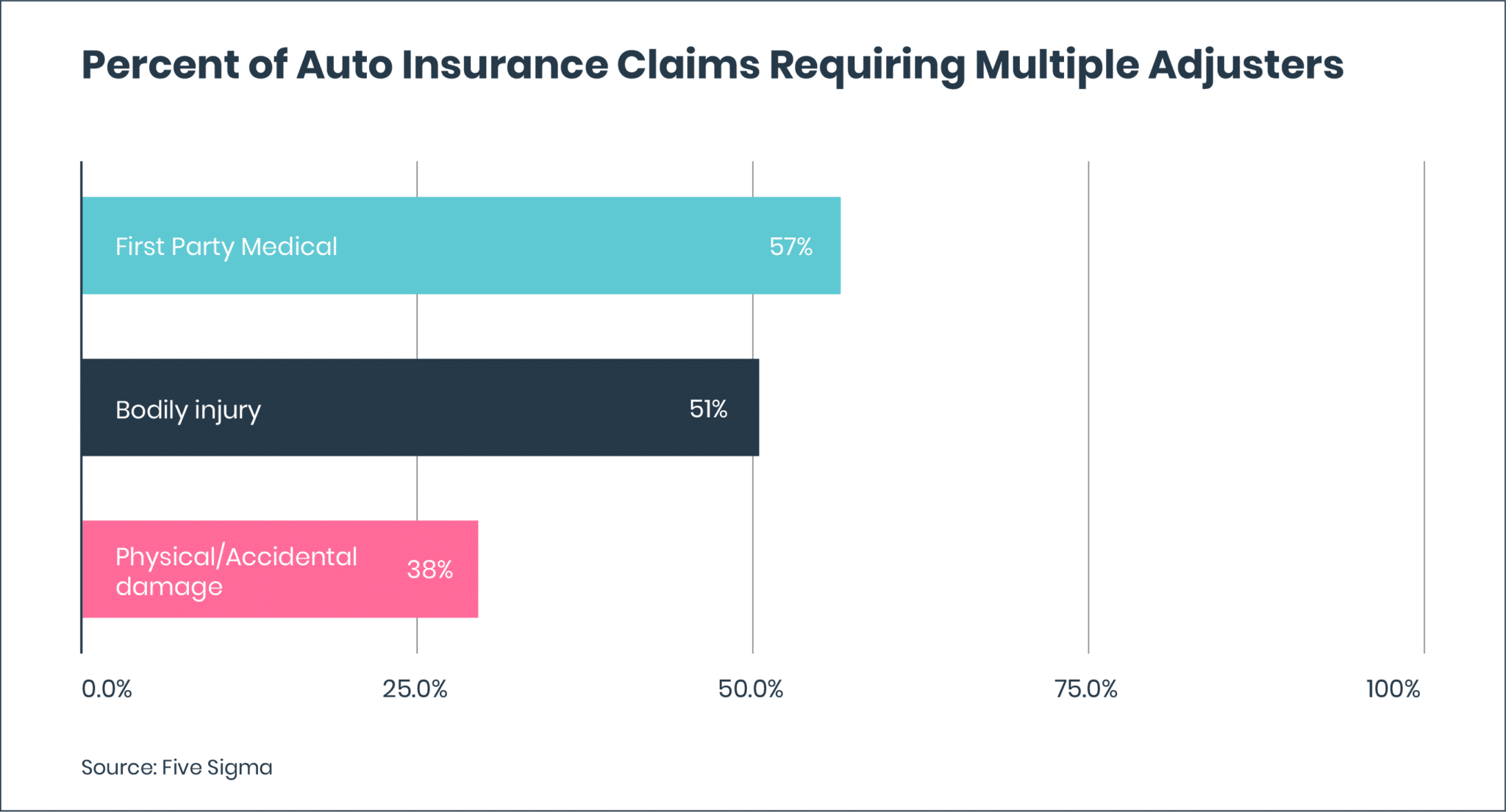 Claims Adjuster Workloads: Data & Daily Insights