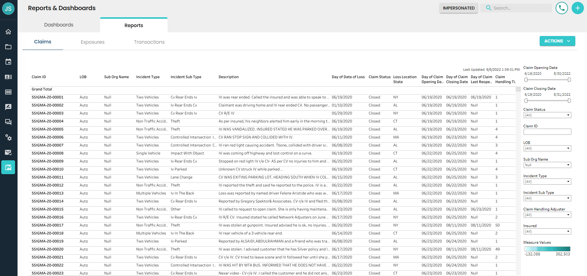 New Reports & Dashboards Help You Make the Most of Your Claims Data ...