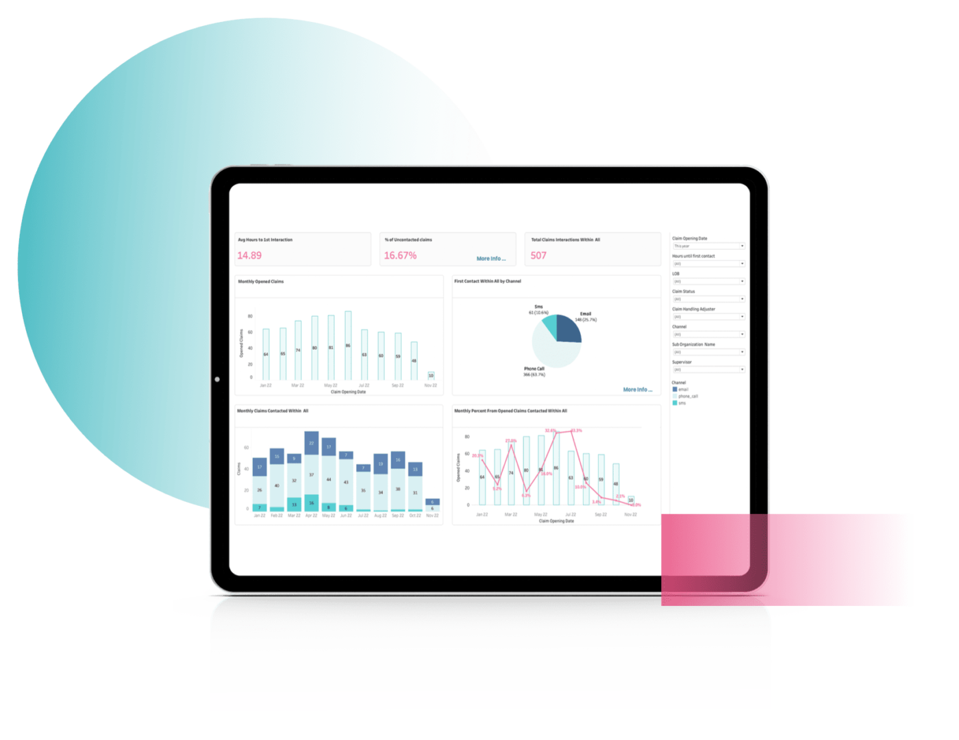 Claims Dashboard | Resilience Package - Five Sigma
