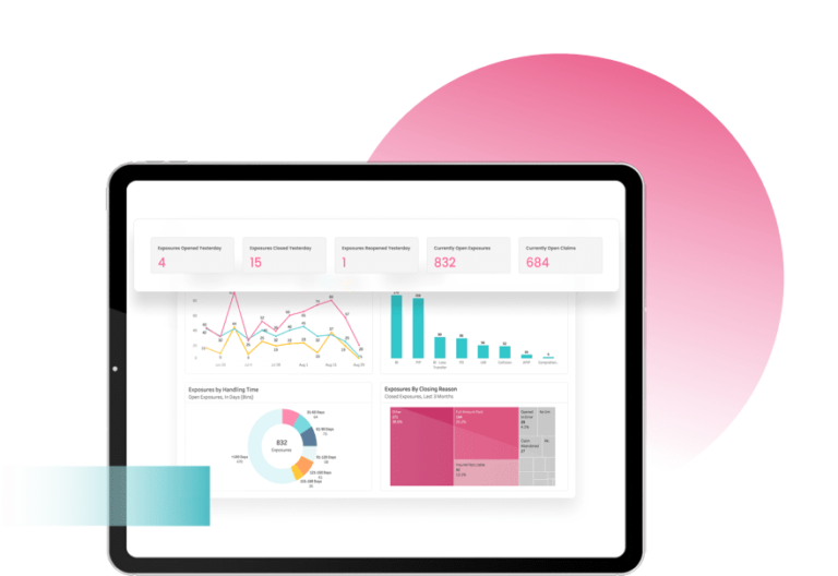 Dashboards & Reporting for Claims Intelligence | Five Sigma