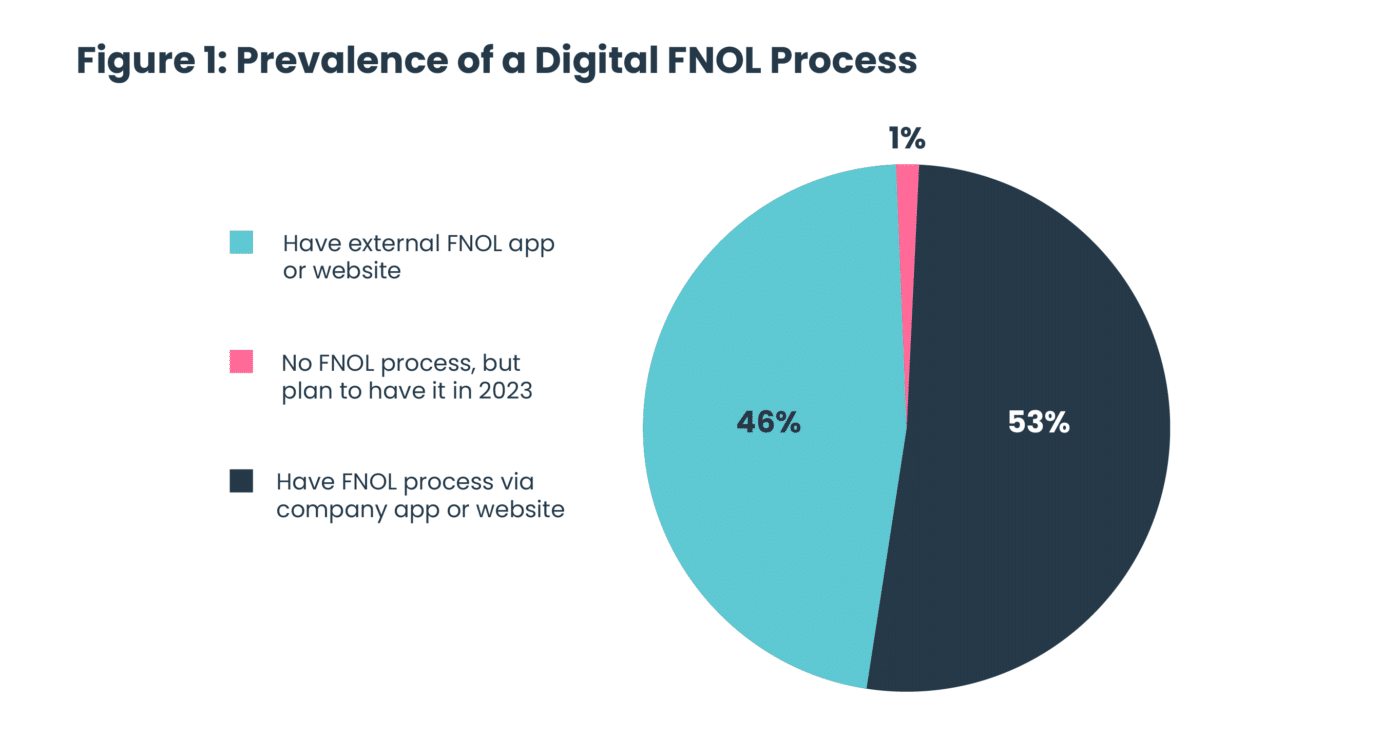 FNOL - Claim Process Optimization at First Notice of Loss | Five Sigma