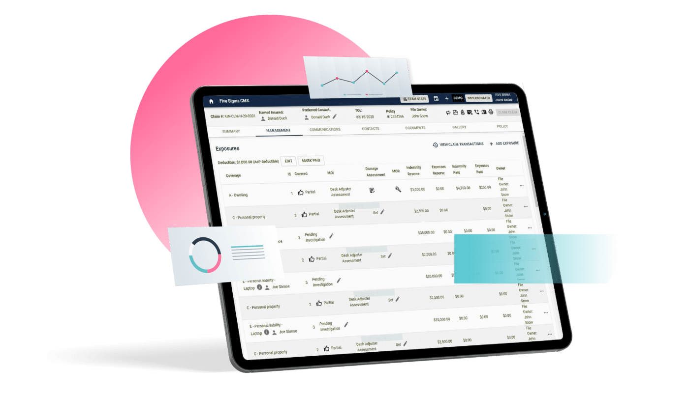 Cloud-Native Claims Management Solution | Five Sigma