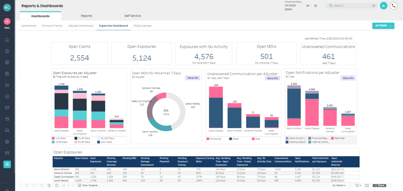 AI-Driven Insights & Decision-Making - Five Sigma