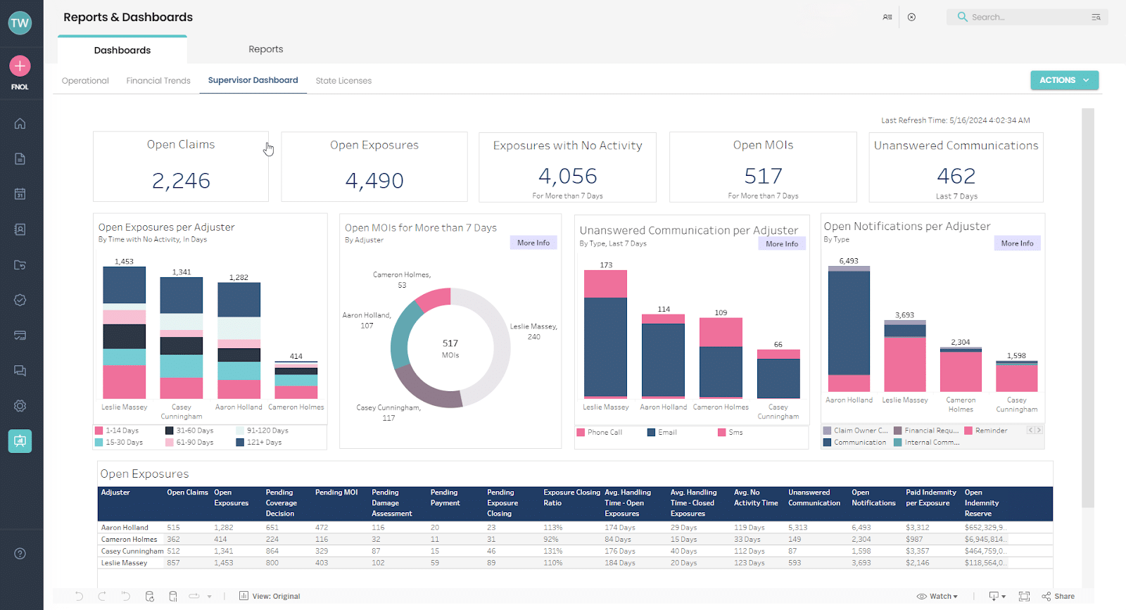 Management Dashboards and Reports - Five Sigma